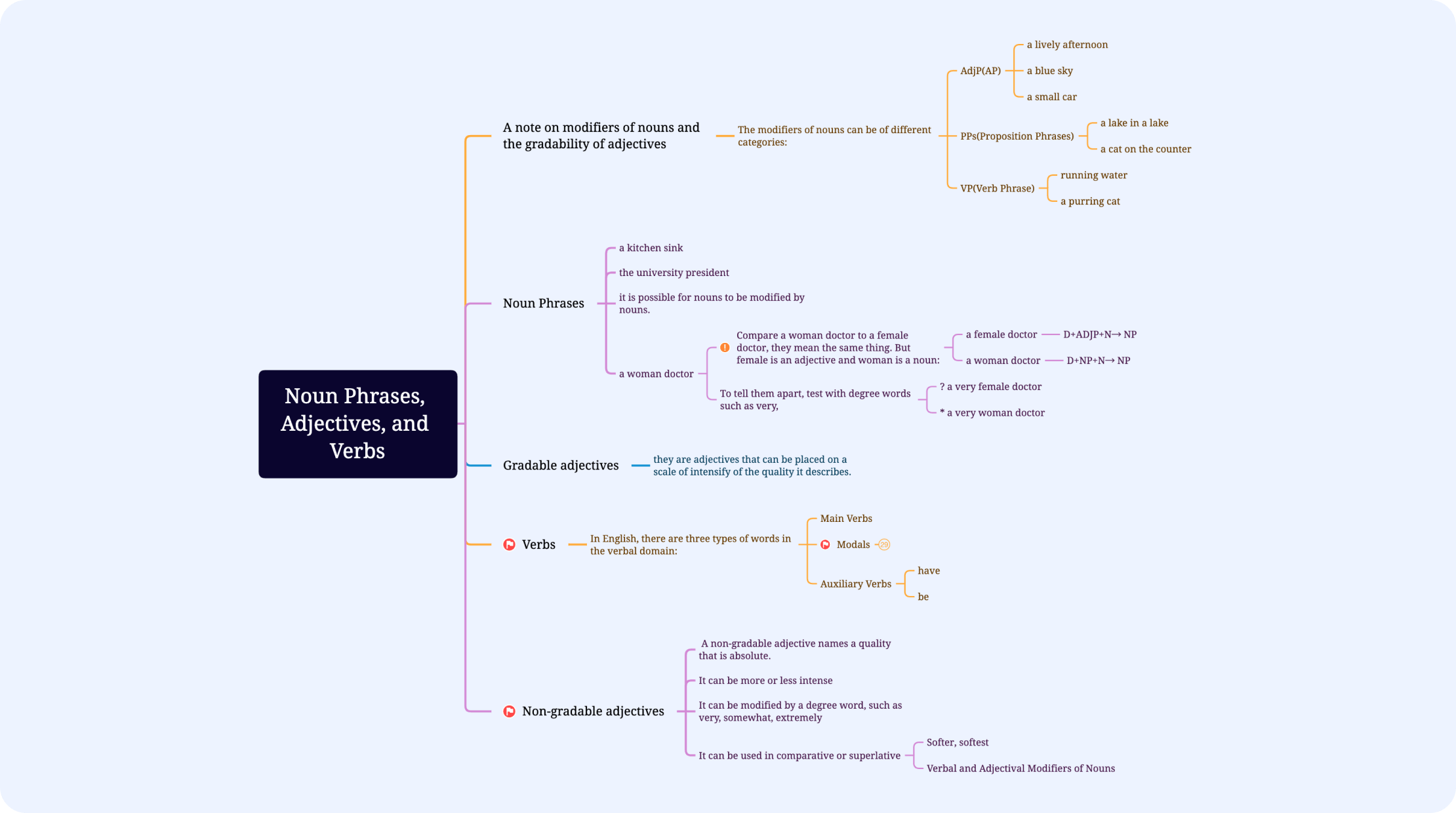 Features - Xmind - Mind Mapping App