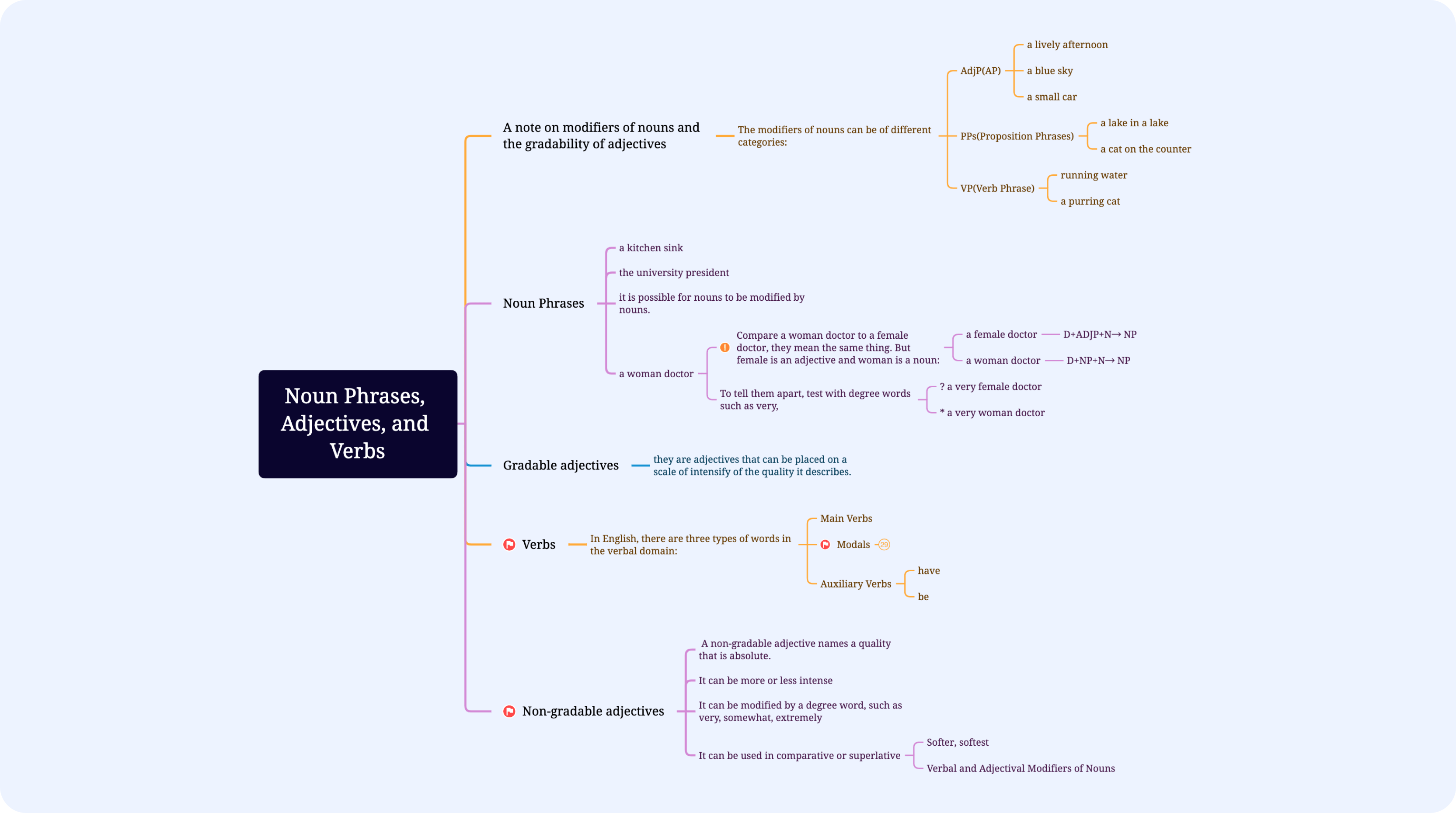 Features - Xmind - Mind Mapping App