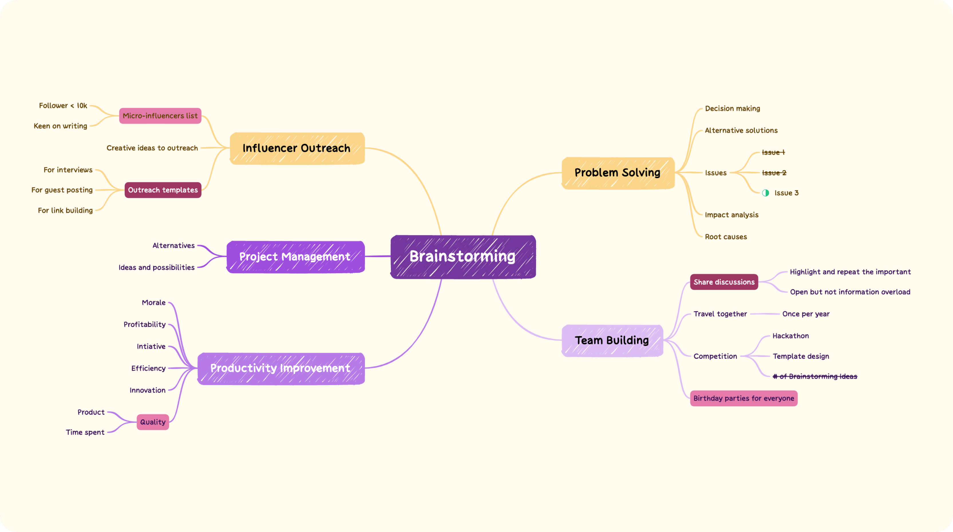 Xmind - Mind Mapping App