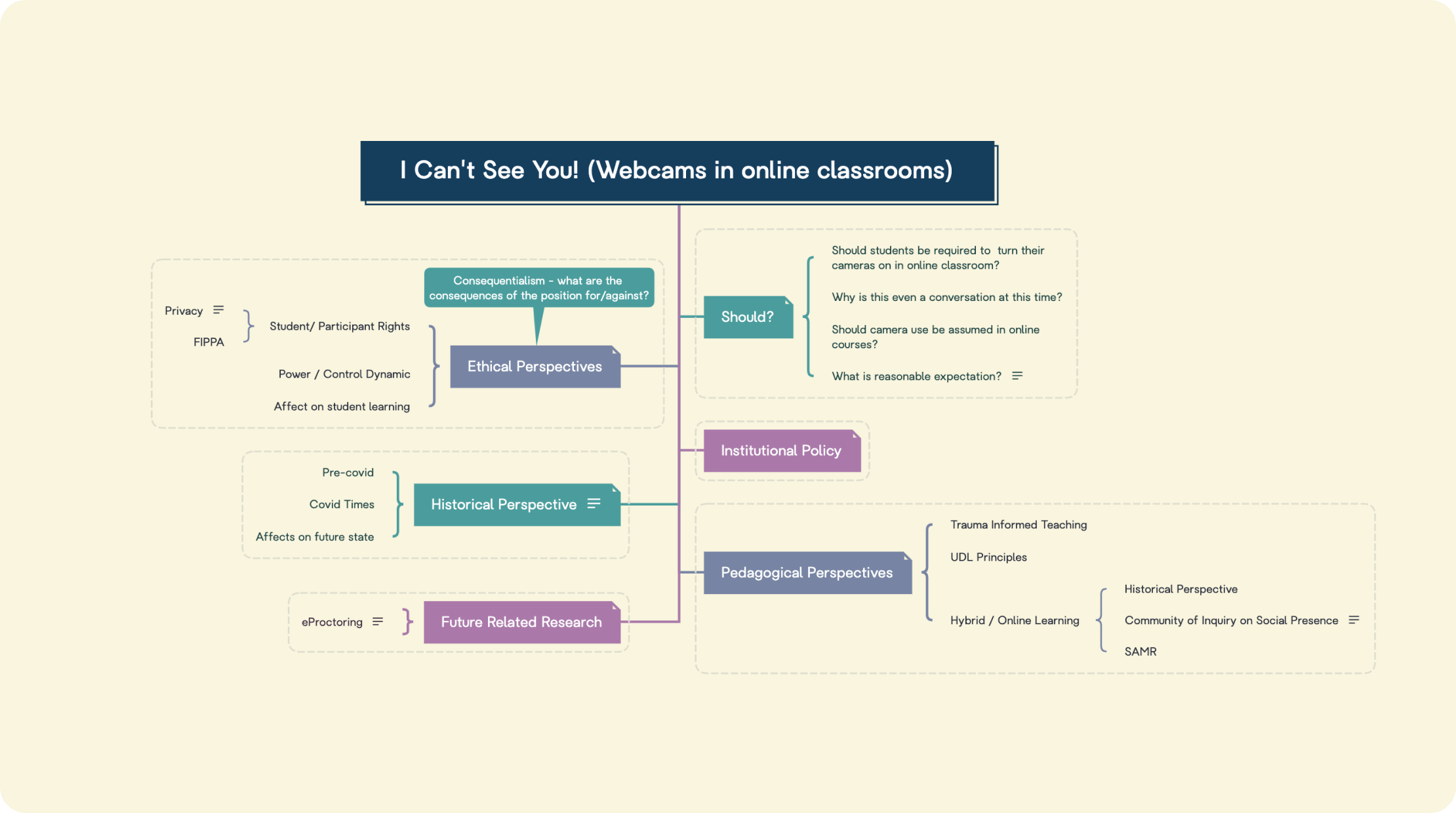 Features - Xmind - Mind Mapping App
