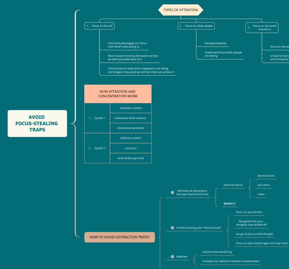 Features - Xmind - Mind Mapping App