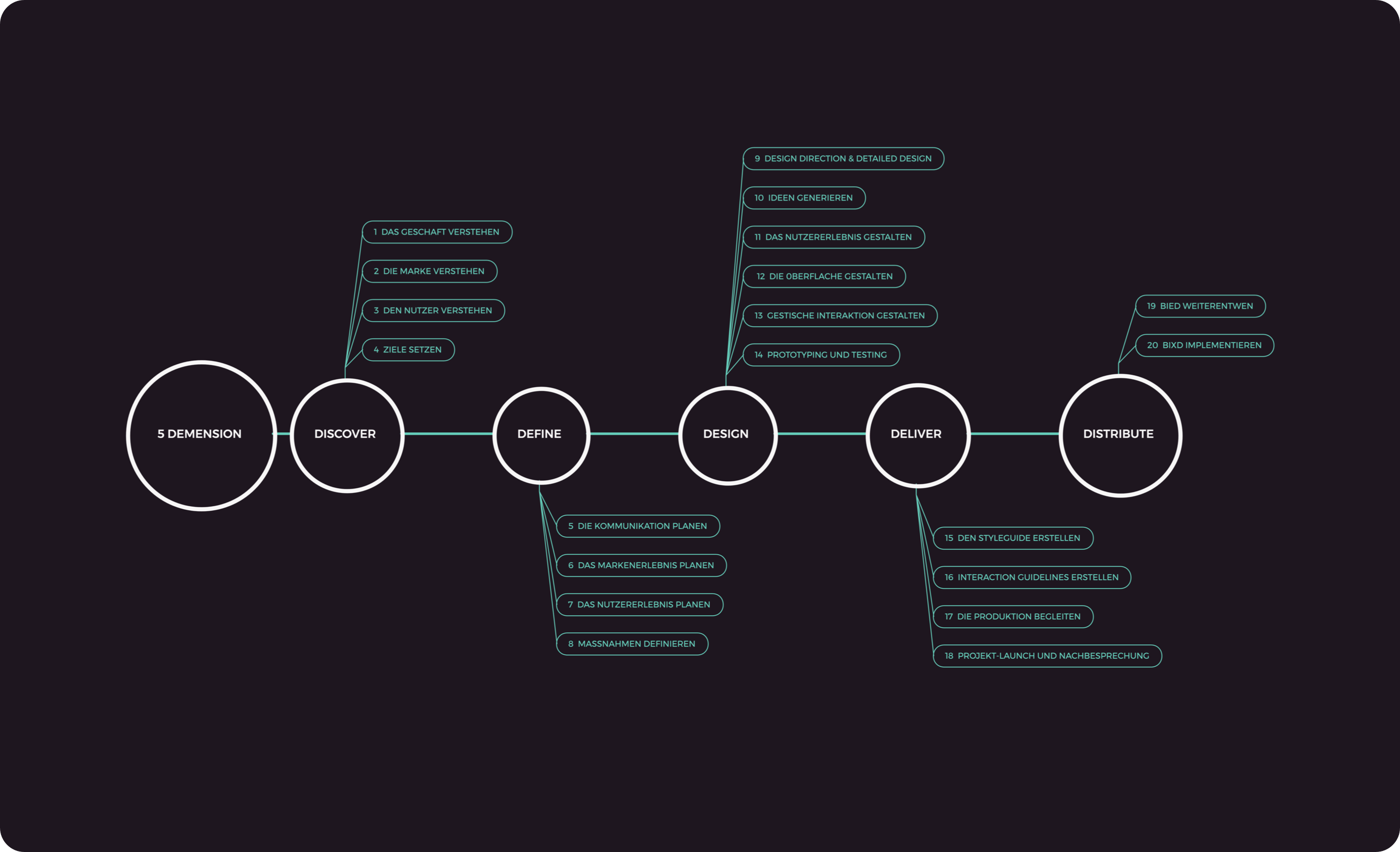 XMind - Mind Mapping Software XMind - Mind Mapping Software