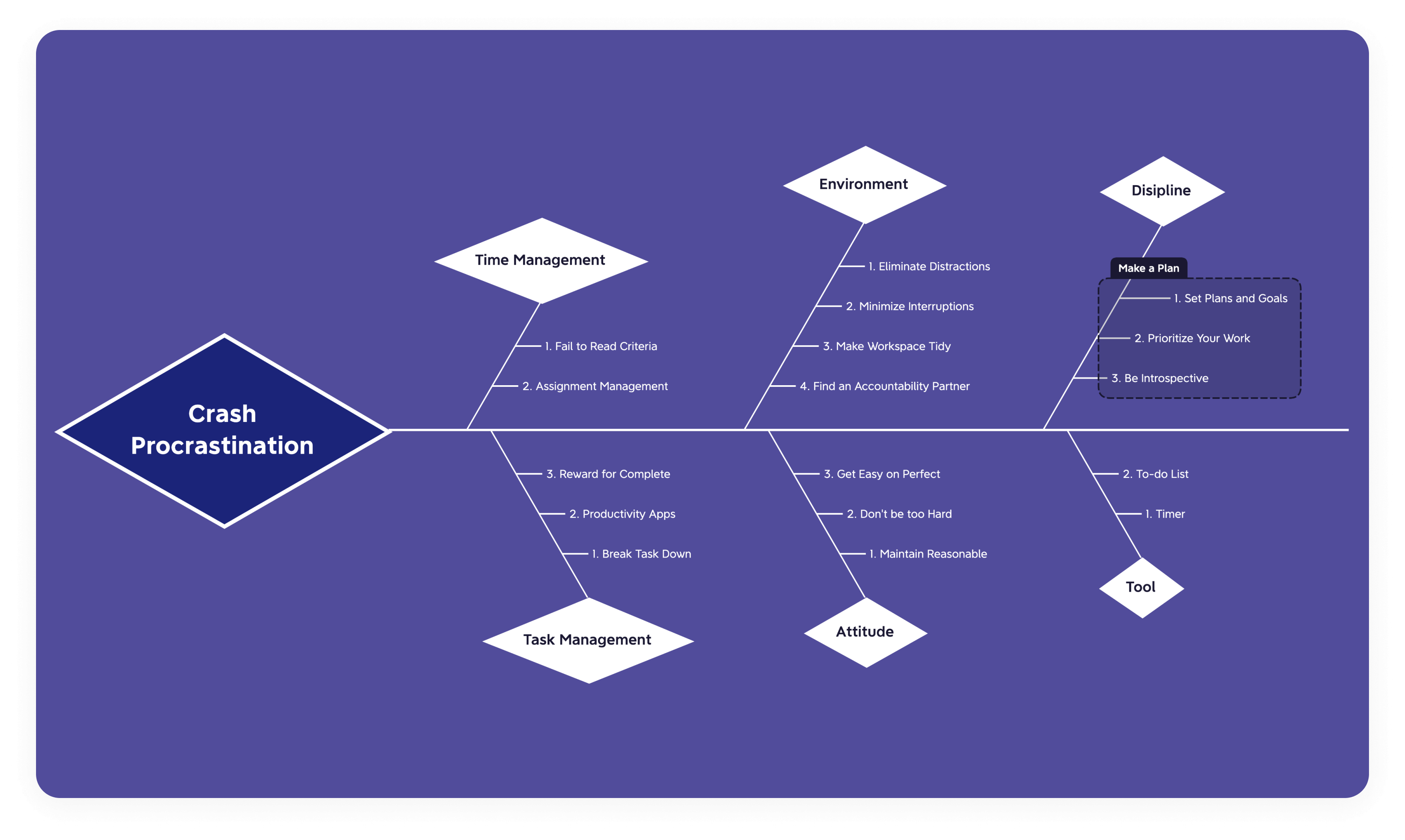 XMind - Mind Mapping Software