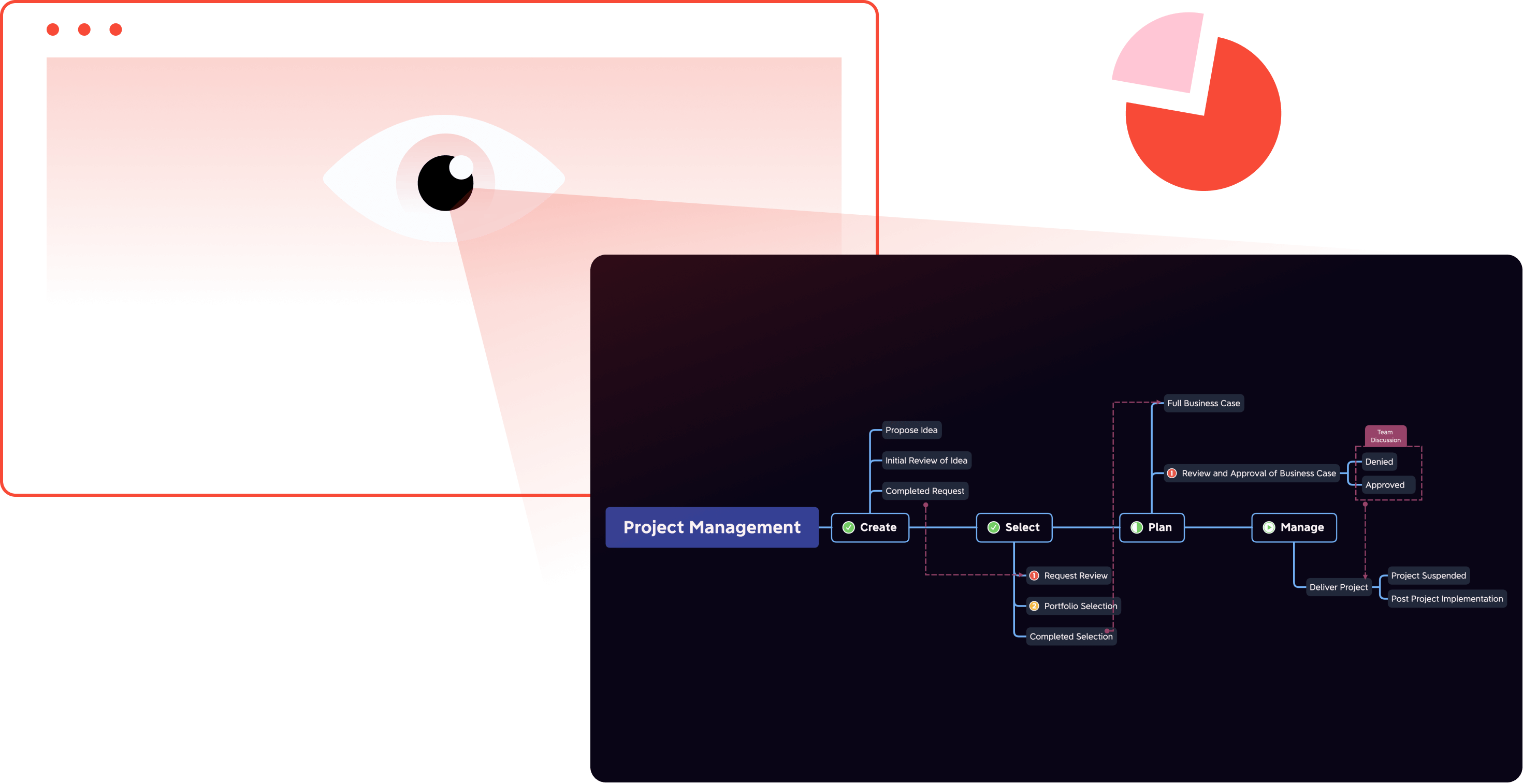 XMind - Mind Mapping Software