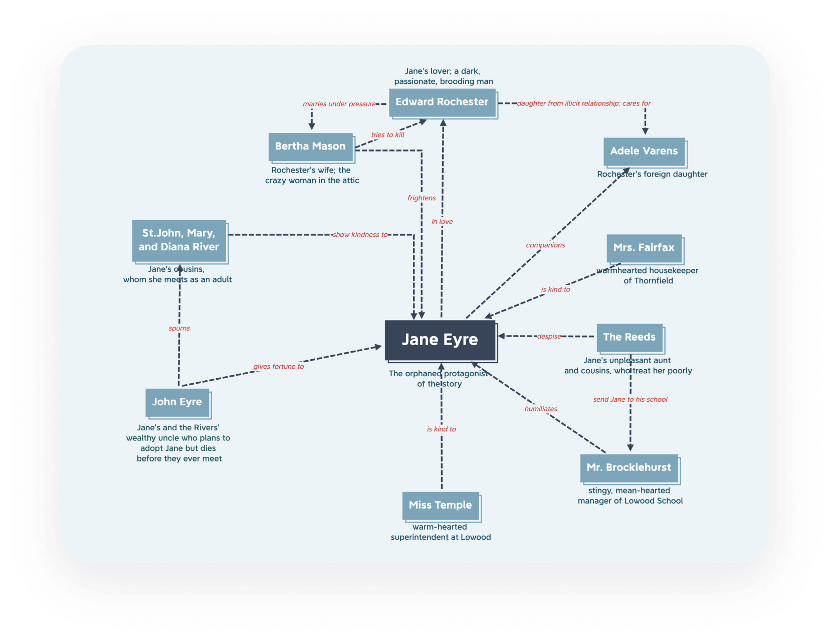 Xmind Mind Mapping Software
