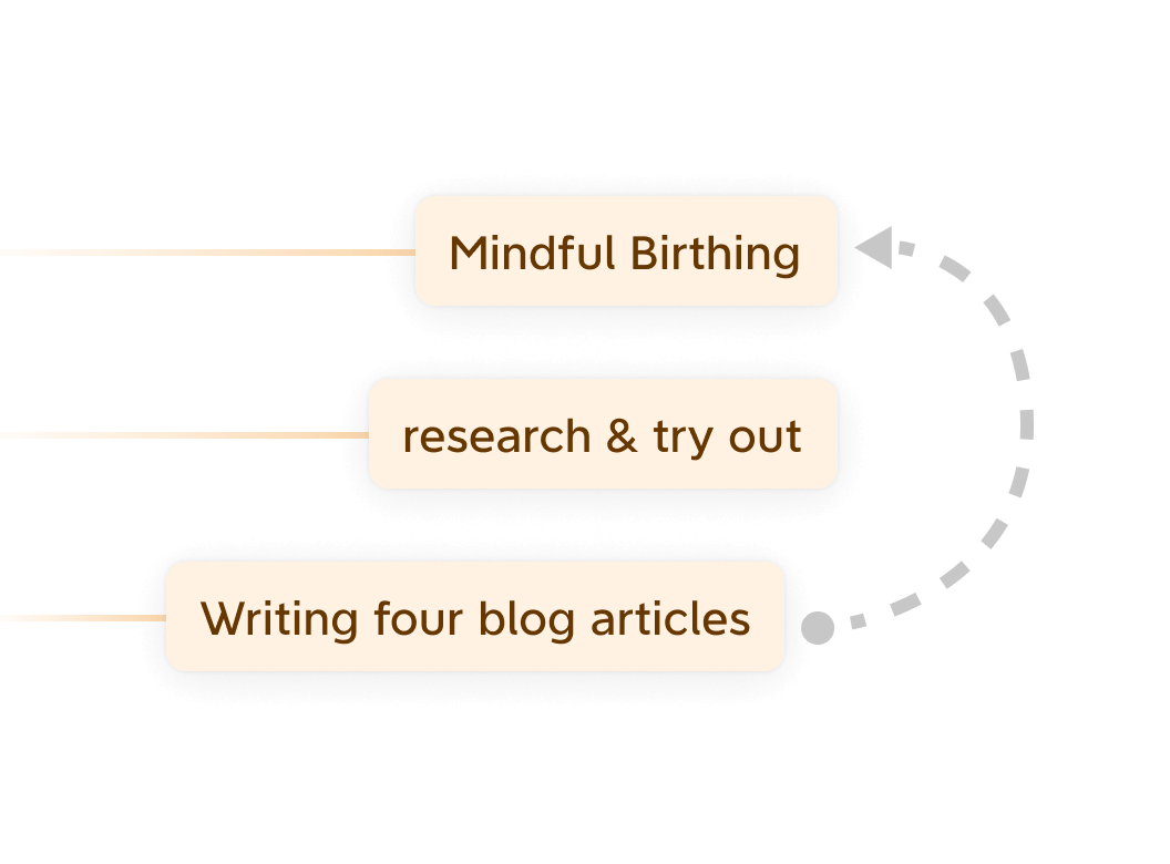 Xmind Mind Mapping App