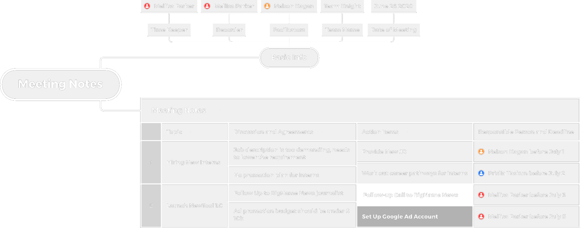 Xmind - Mind Mapping App