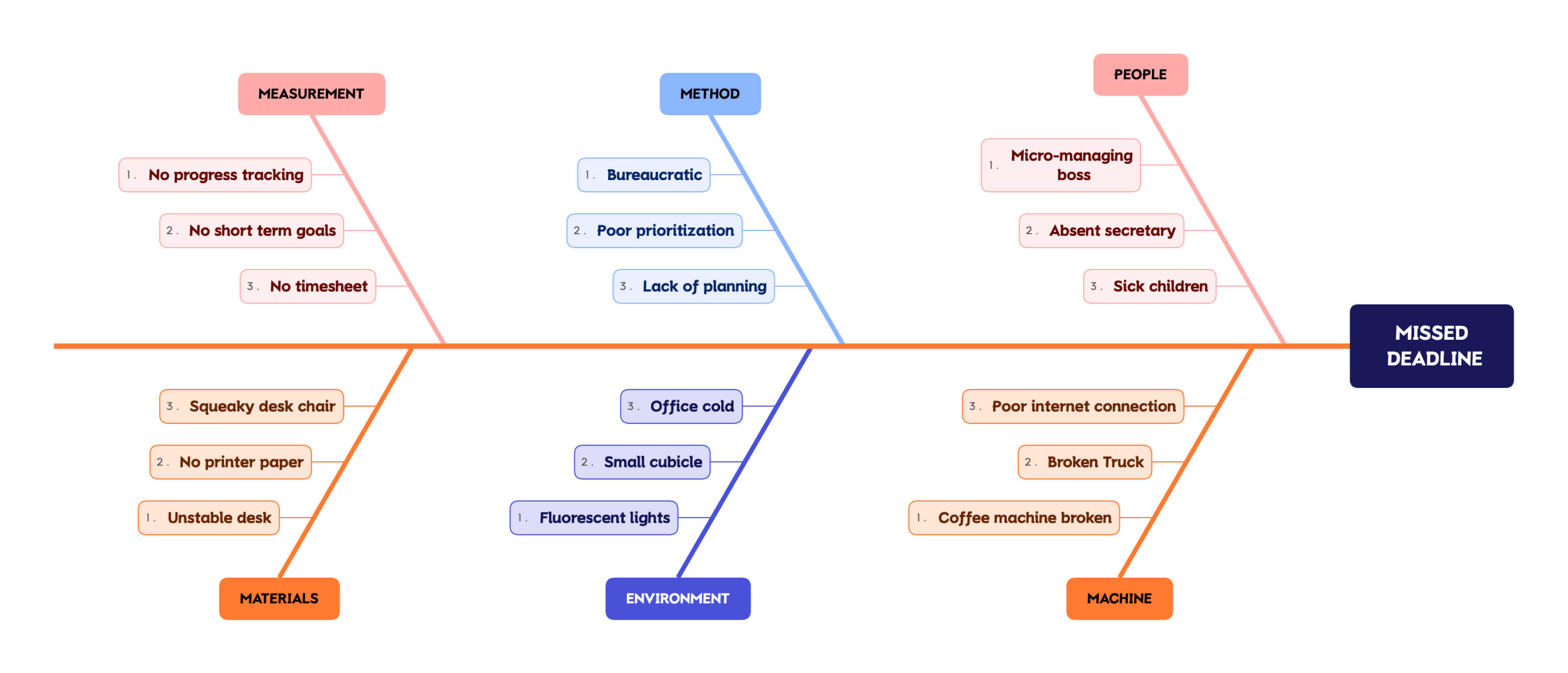 What's New - Xmind - Mind Mapping App