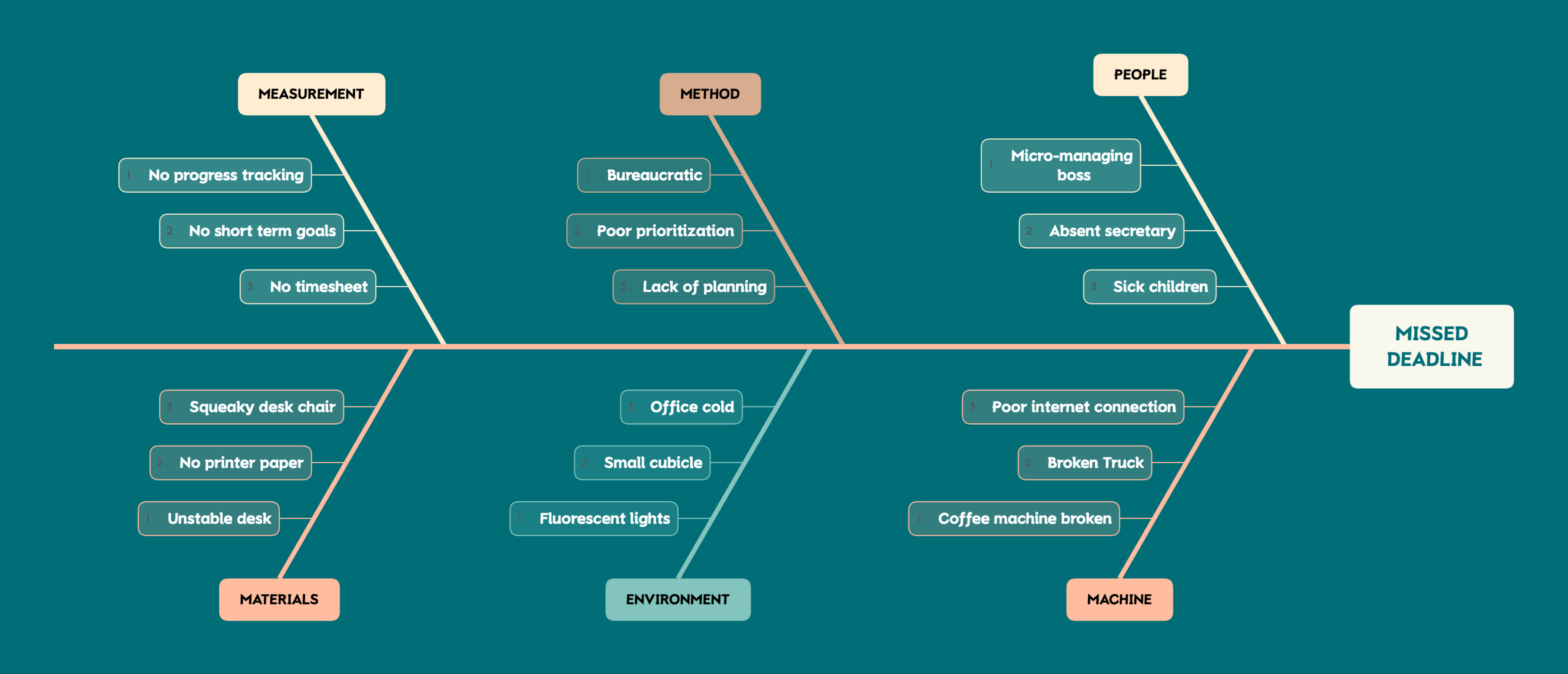 What's New - Xmind - Mind Mapping App
