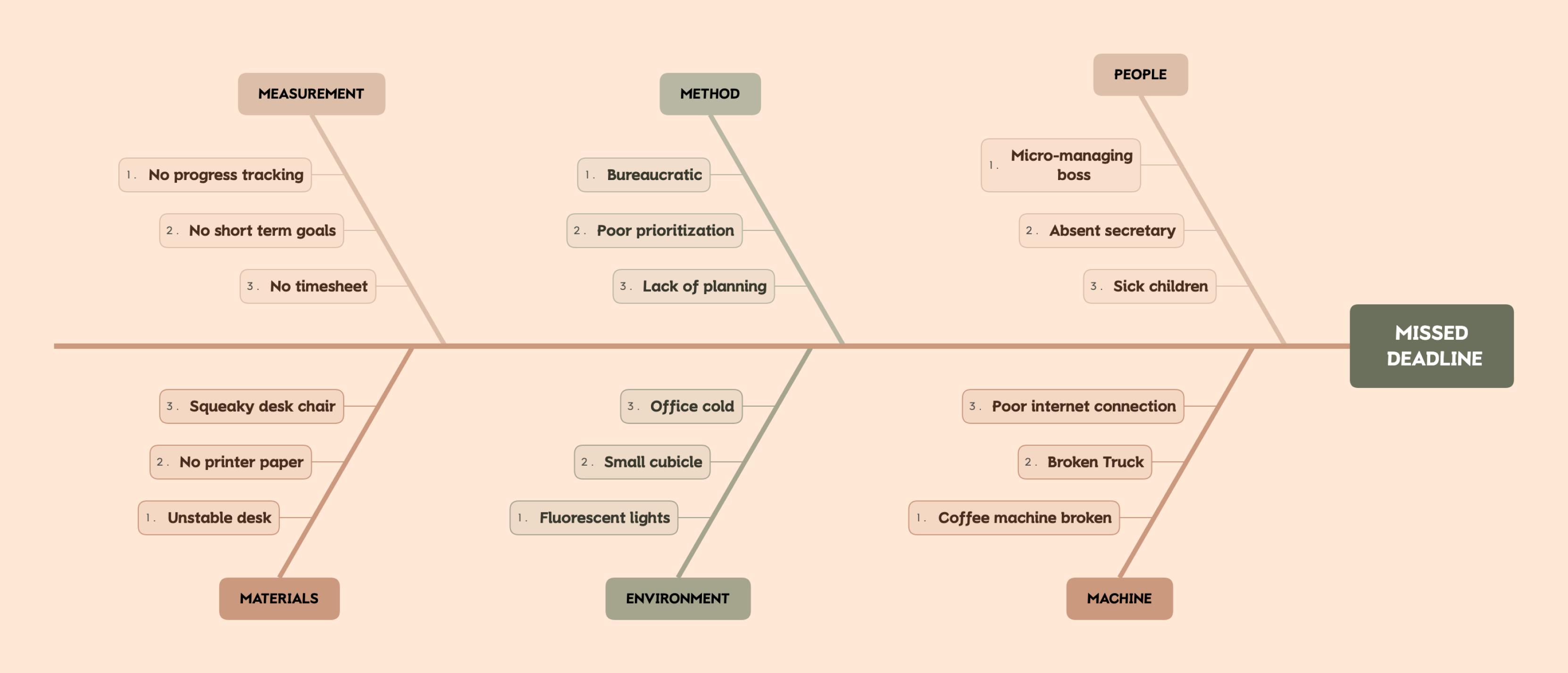What's New - Xmind - Mind Mapping App