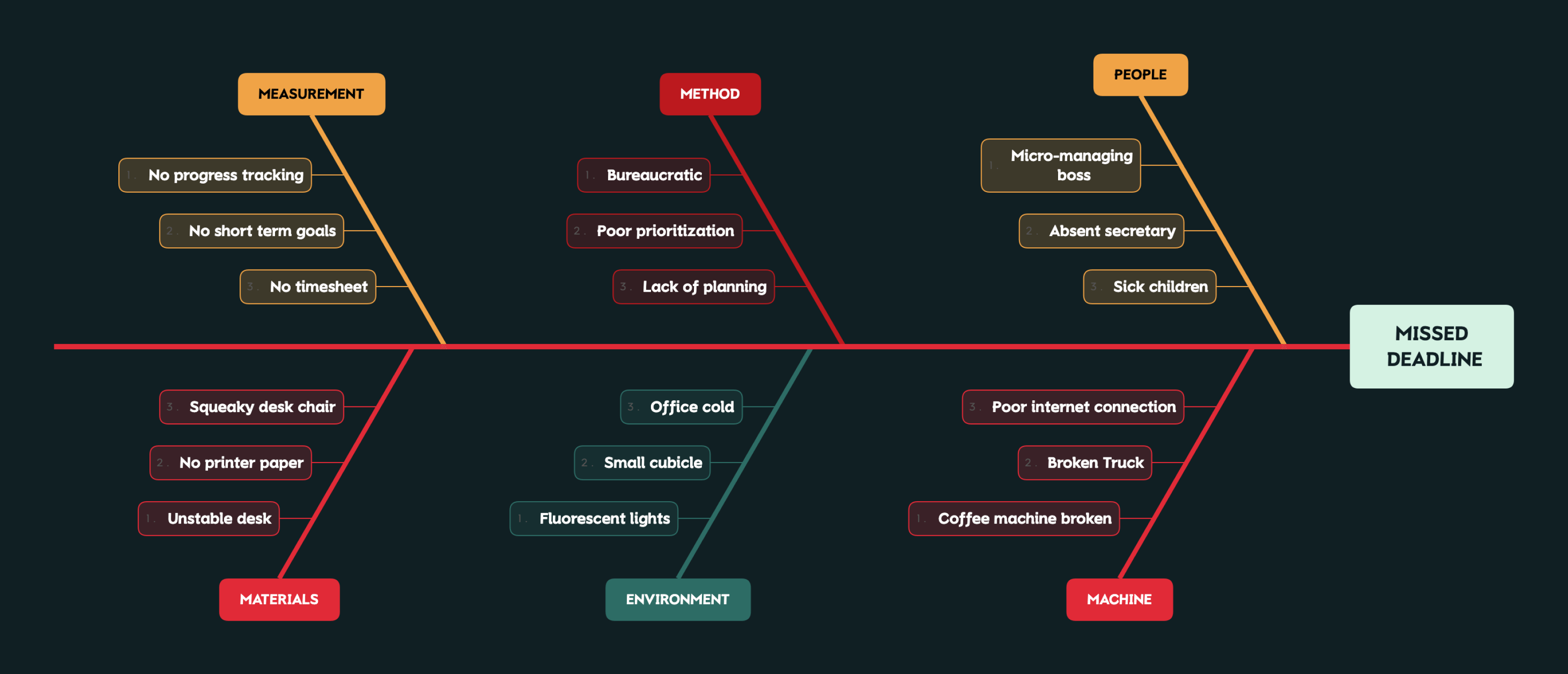What's New - Xmind - Mind Mapping App