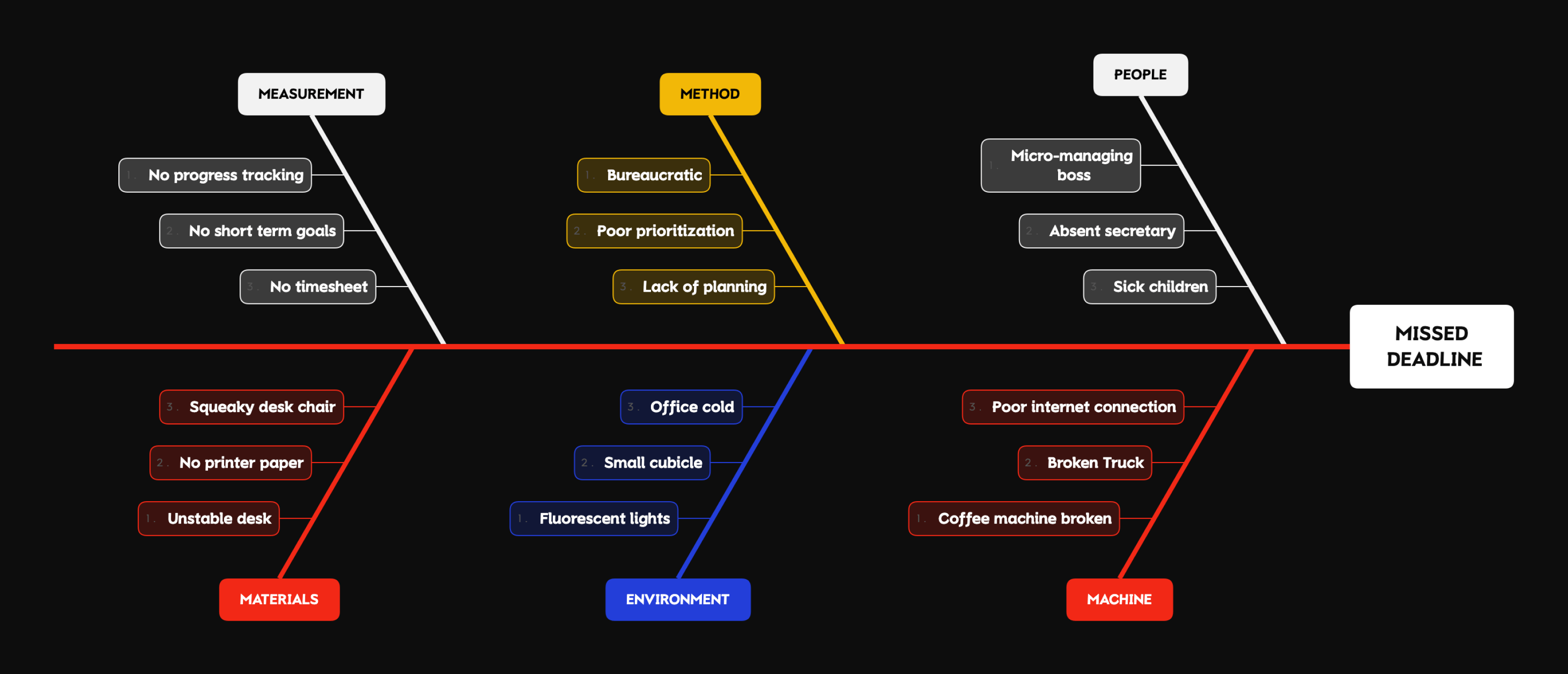 What's New - Xmind - Mind Mapping App