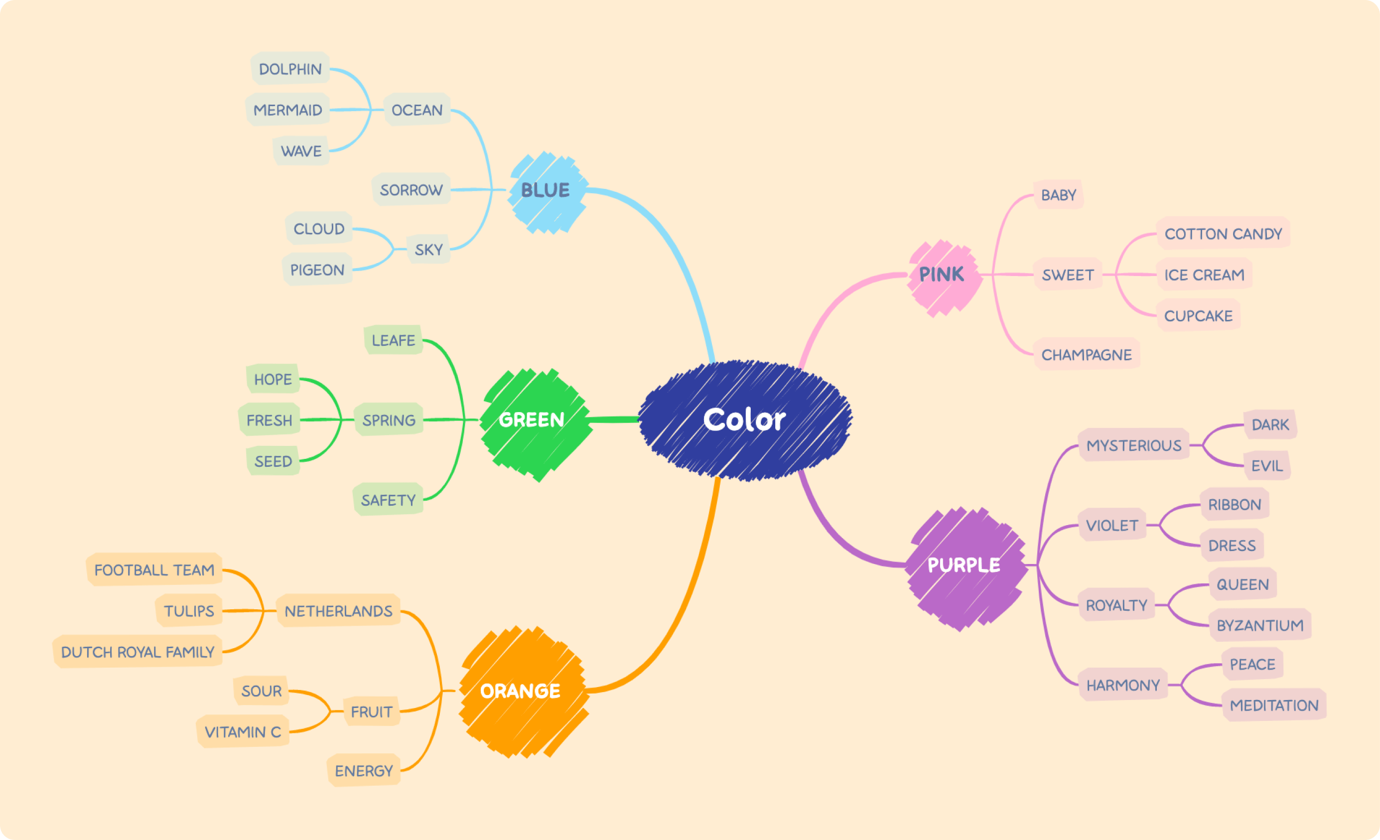 What's New - Xmind - Mind Mapping App