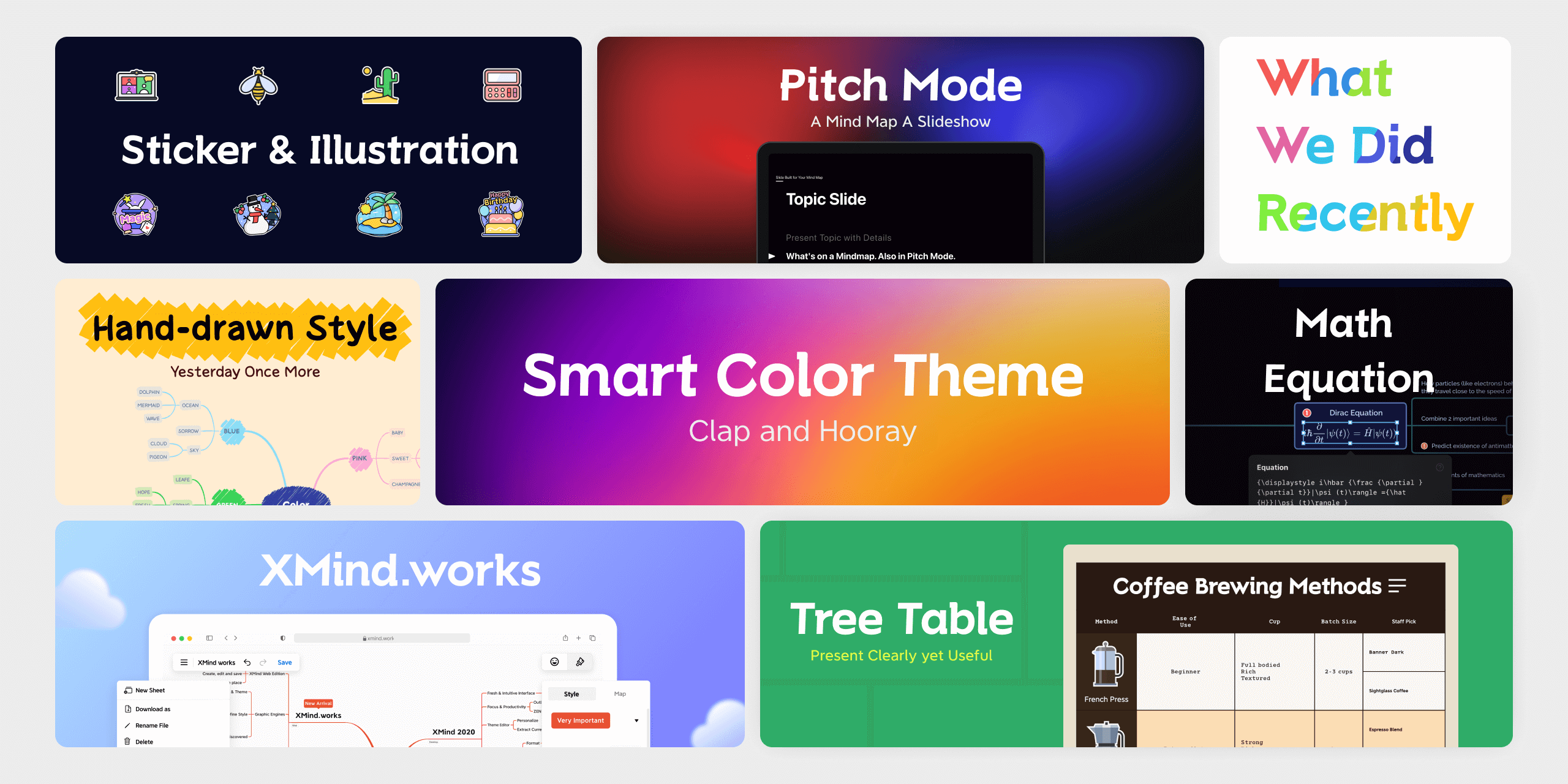 What's New - Xmind - Mind Mapping App