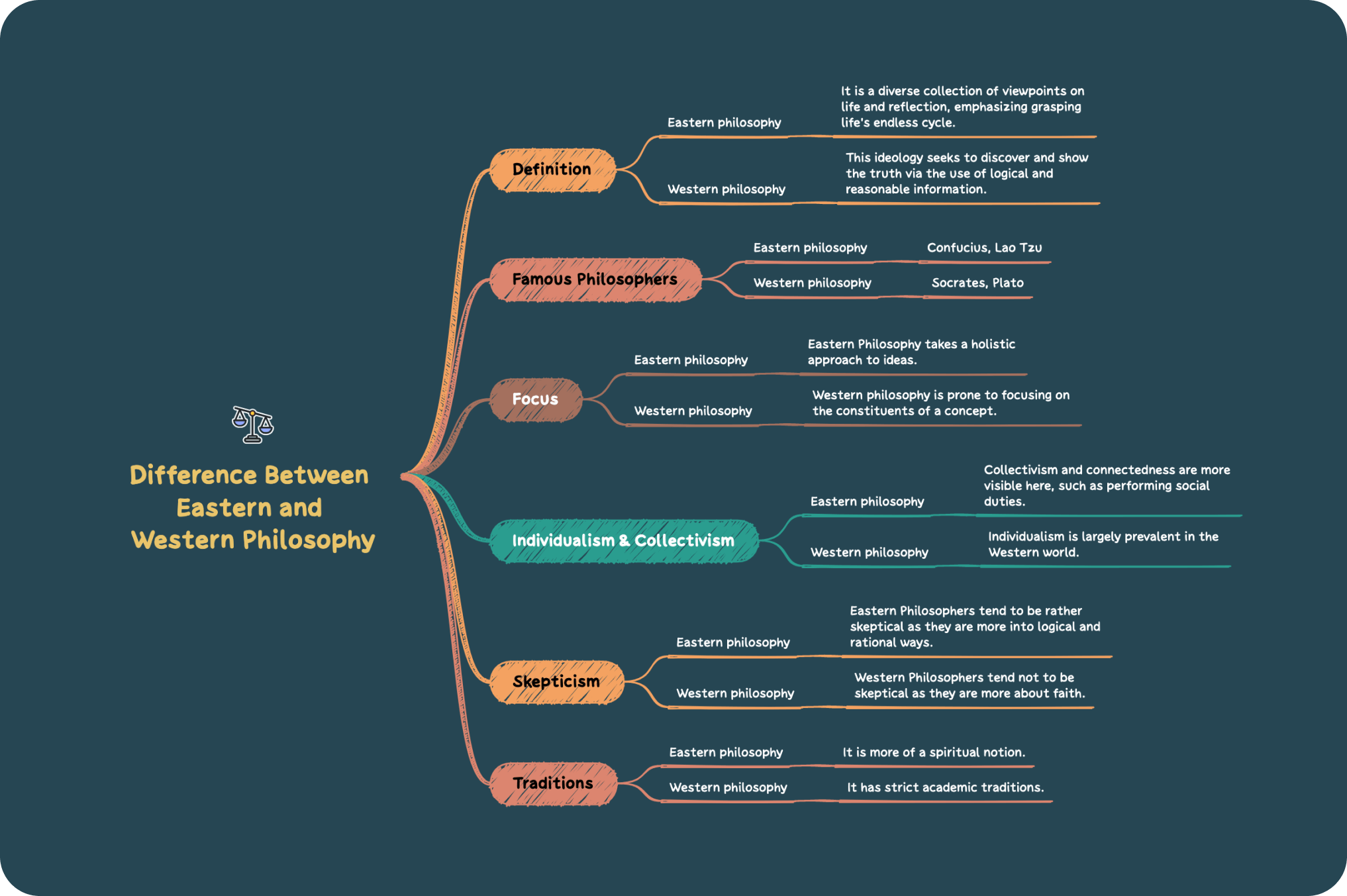 Xmind - Mind Mapping App