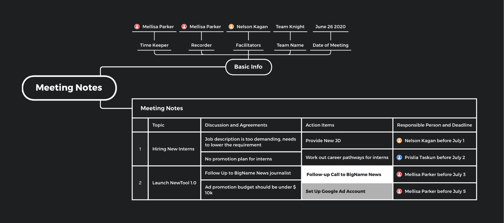 Xmind - Mind Mapping App