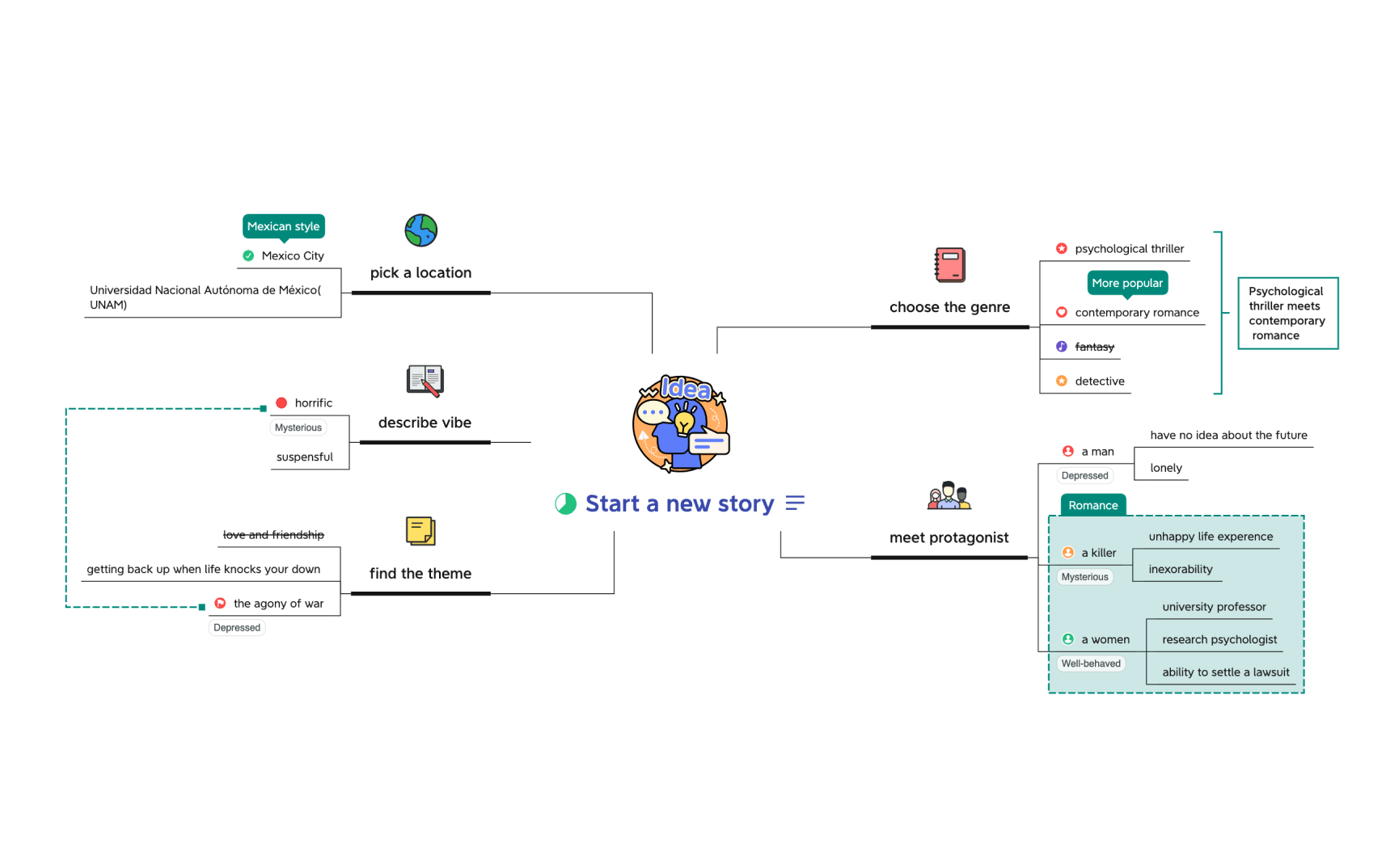 Xmind - Mind Mapping Software