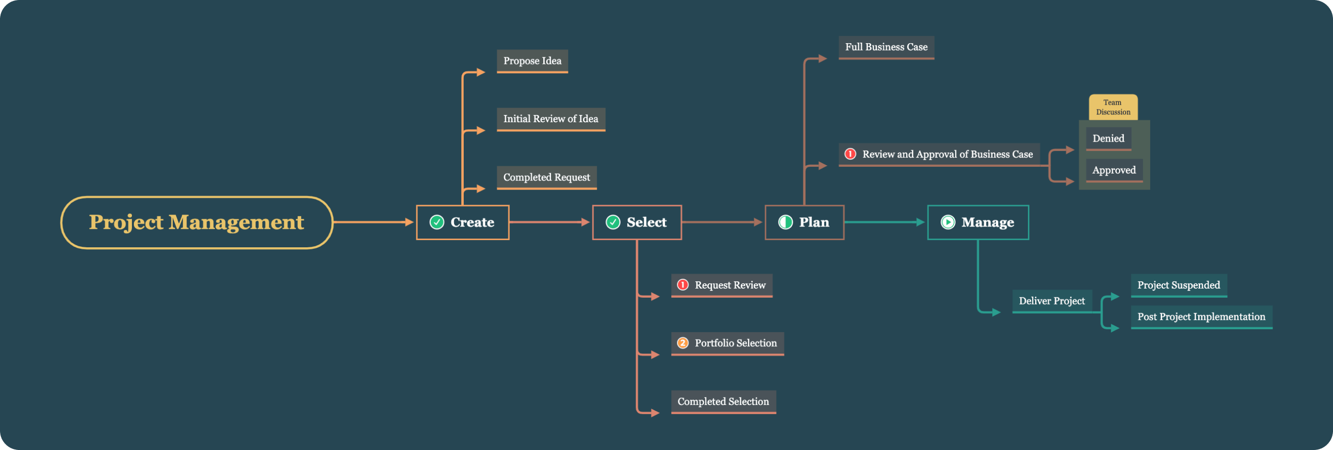 Xmind - Mind Mapping Software