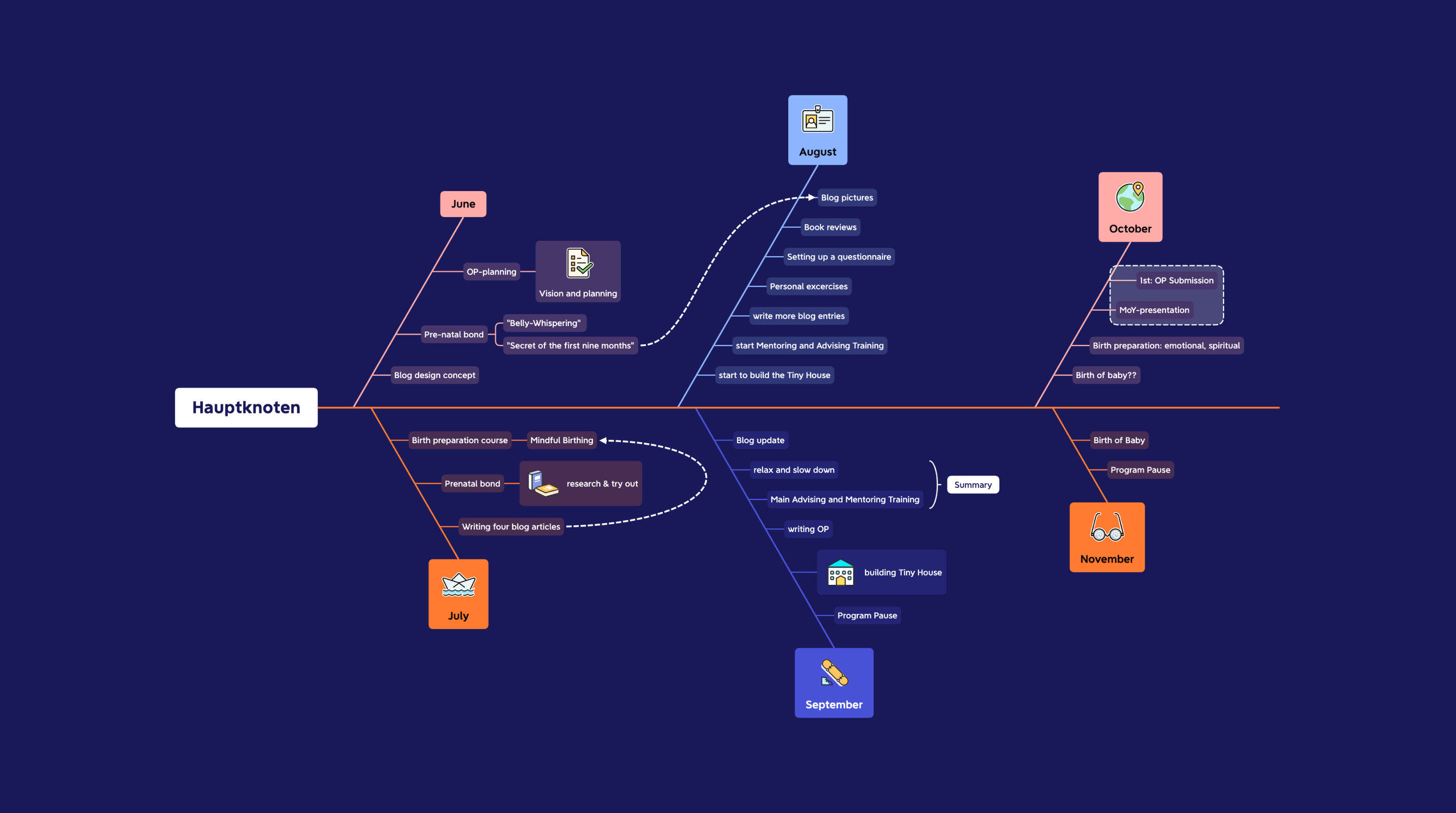 XMind - Mind Mapping Software