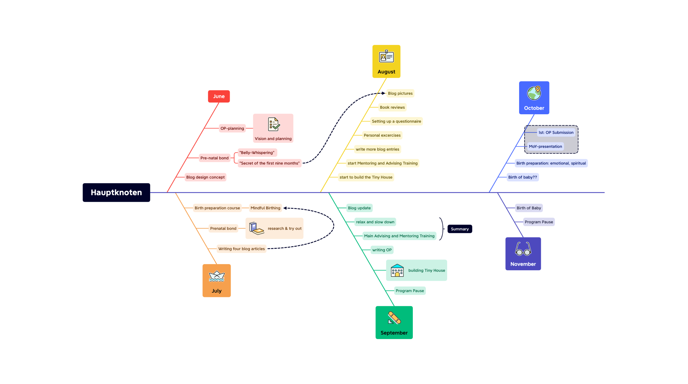 XMind - Mind Mapping Software